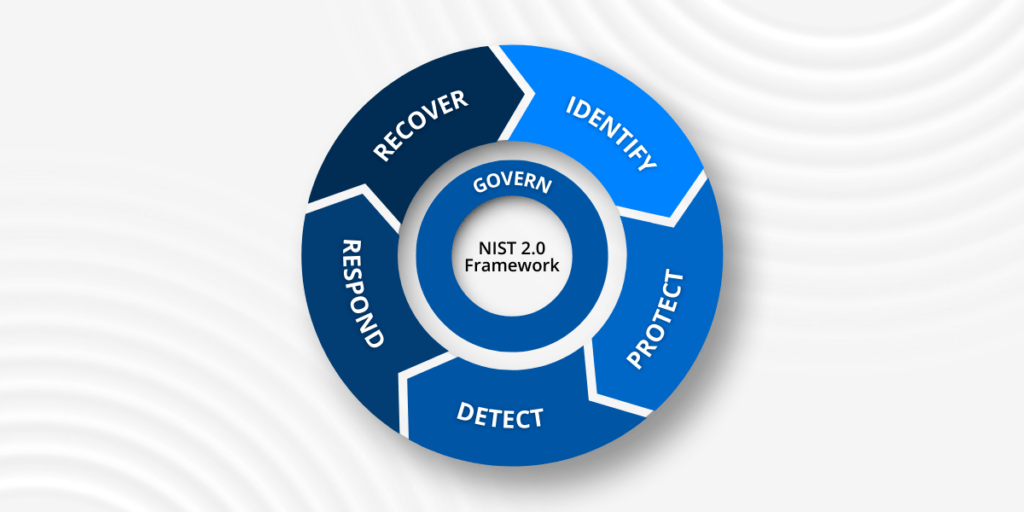 Simplifying NIST 2.0 Compliance with MSP Services