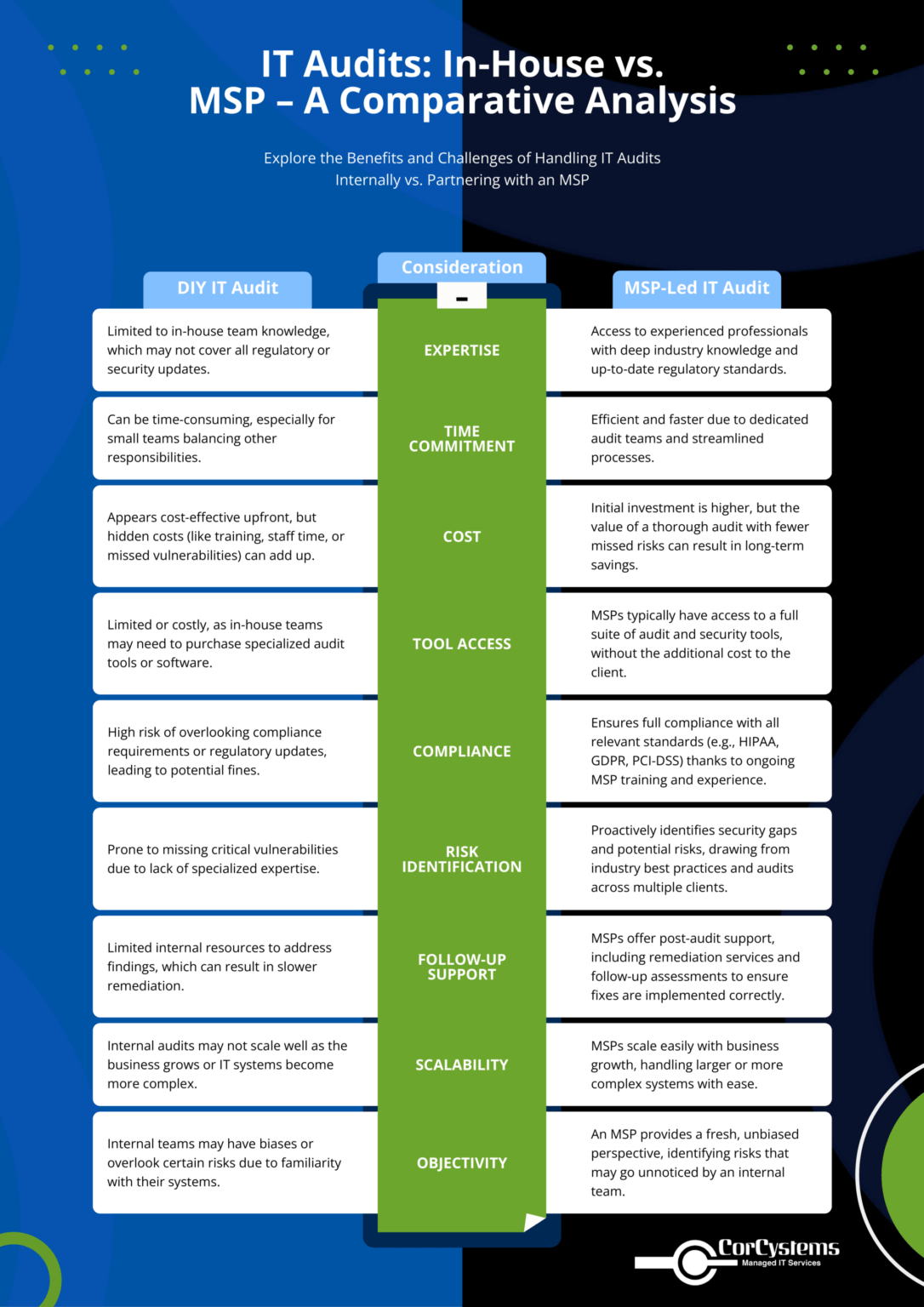 IT Audit Essentials: 7 Key Elements You Must Include